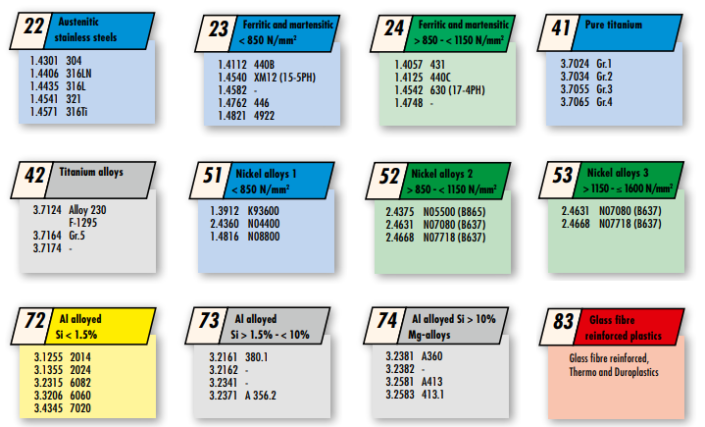 DC Threading Technology - Chiales Tools & Projects