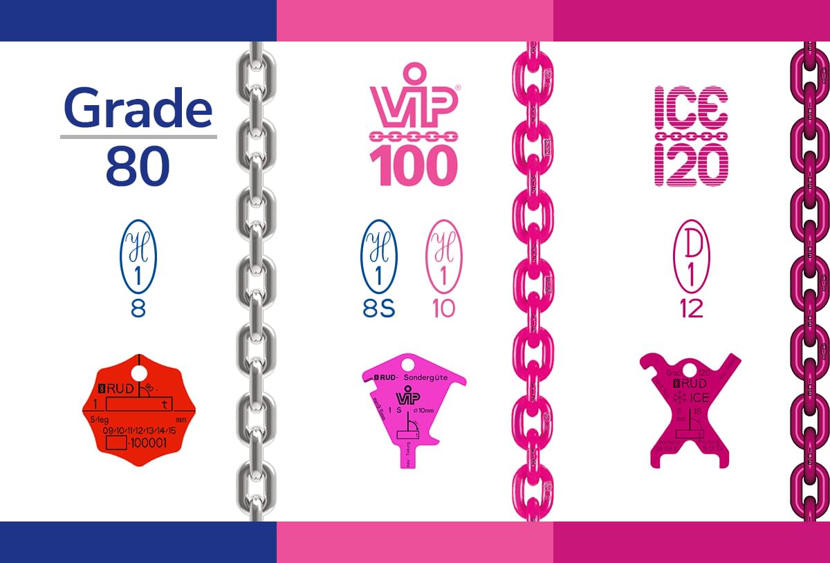 Rud Ice - Chiales Tools & Projects